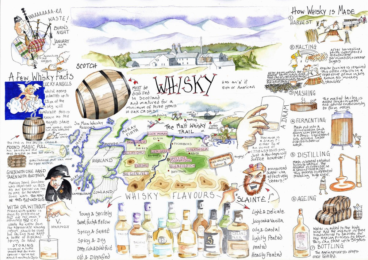 Whisky – Tim Bulmer | Humorous Cartoons for all occasions signed by Tim ...